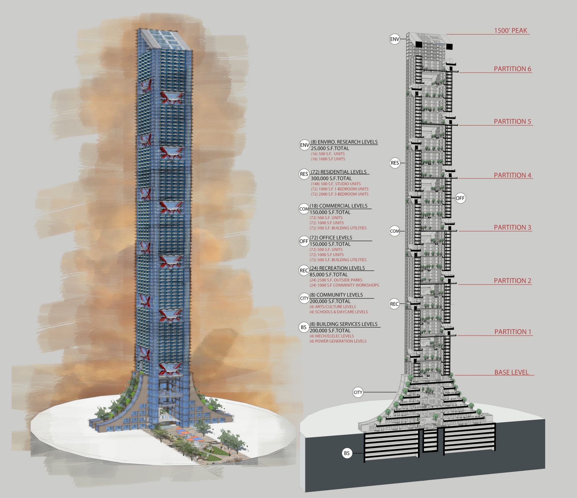 VERTICAL COMMUNITY – JERRY KLER ARCHITECTS